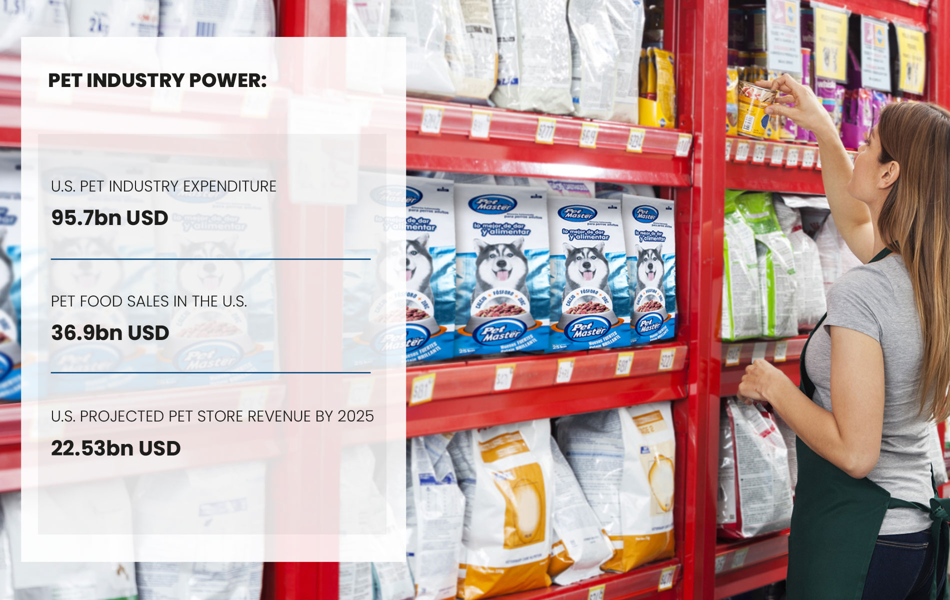 Polymerall´s Innovative Packaging Solutions for the Booming Pet Food Industry - Polymerall ...