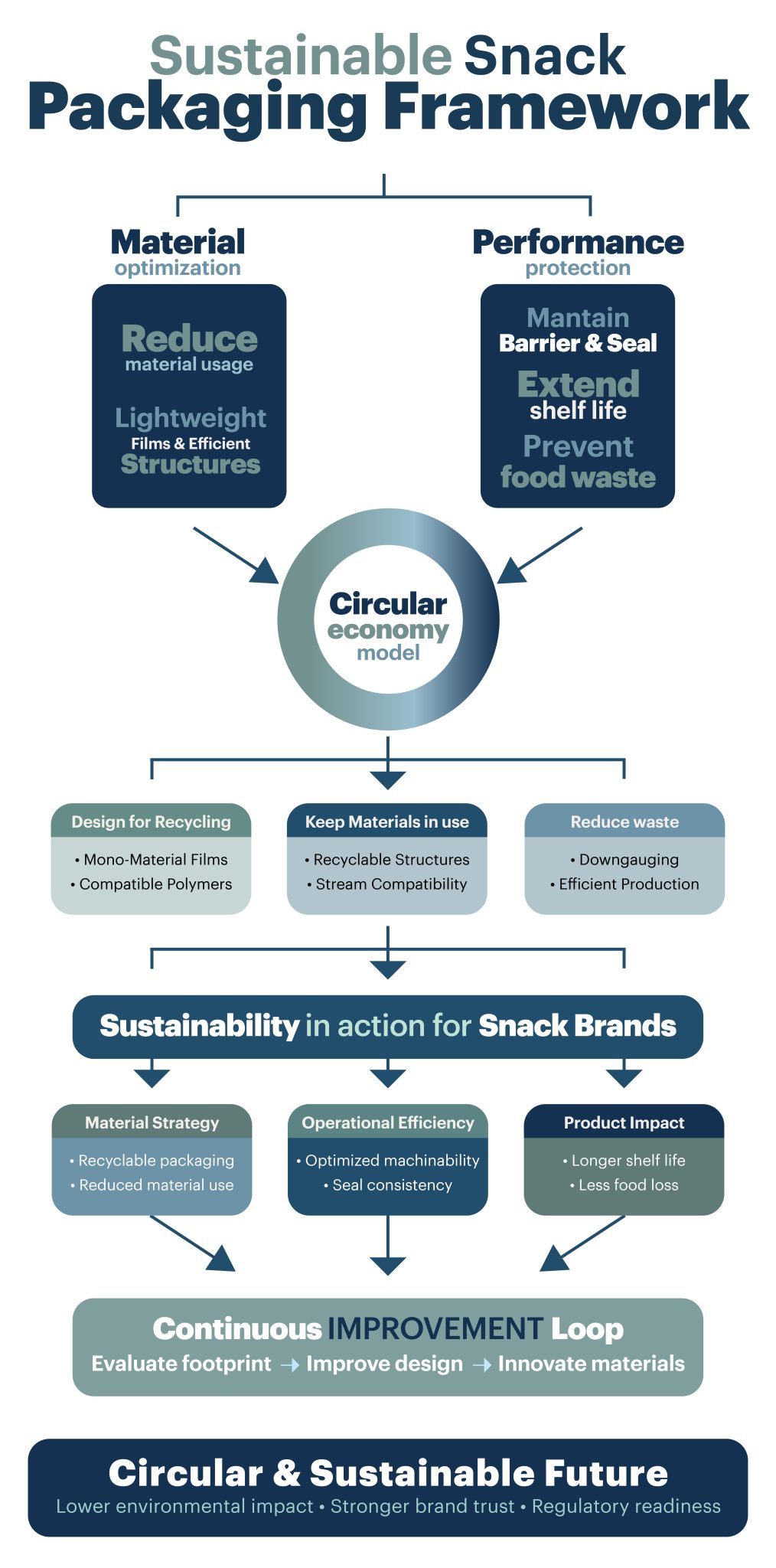 Sustainable Snack Packaging: The Future of Responsible Protection ...